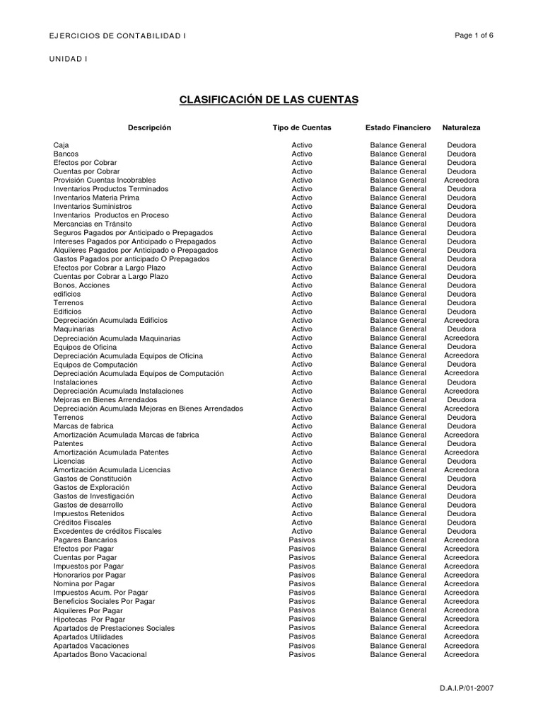 Clasificacion de Las Cuentas | PDF