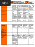 DLL Matatag - Epp 4 Q3 W7 | PDF