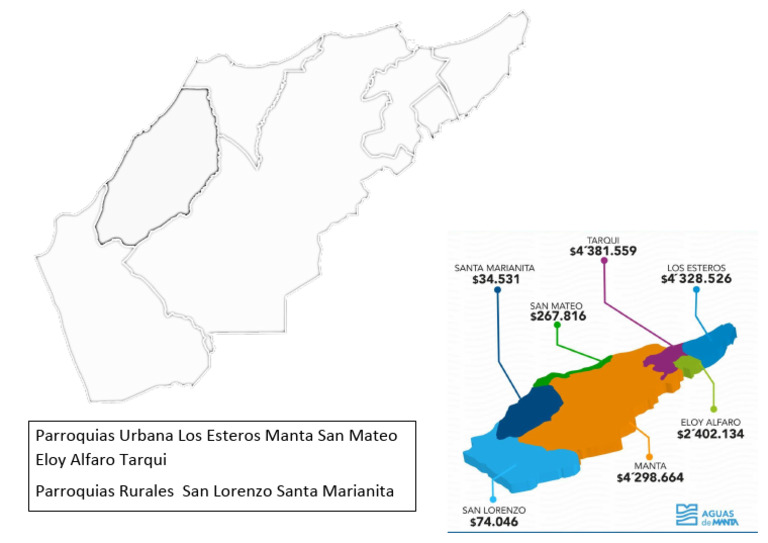 Parroquias de Manta | PDF