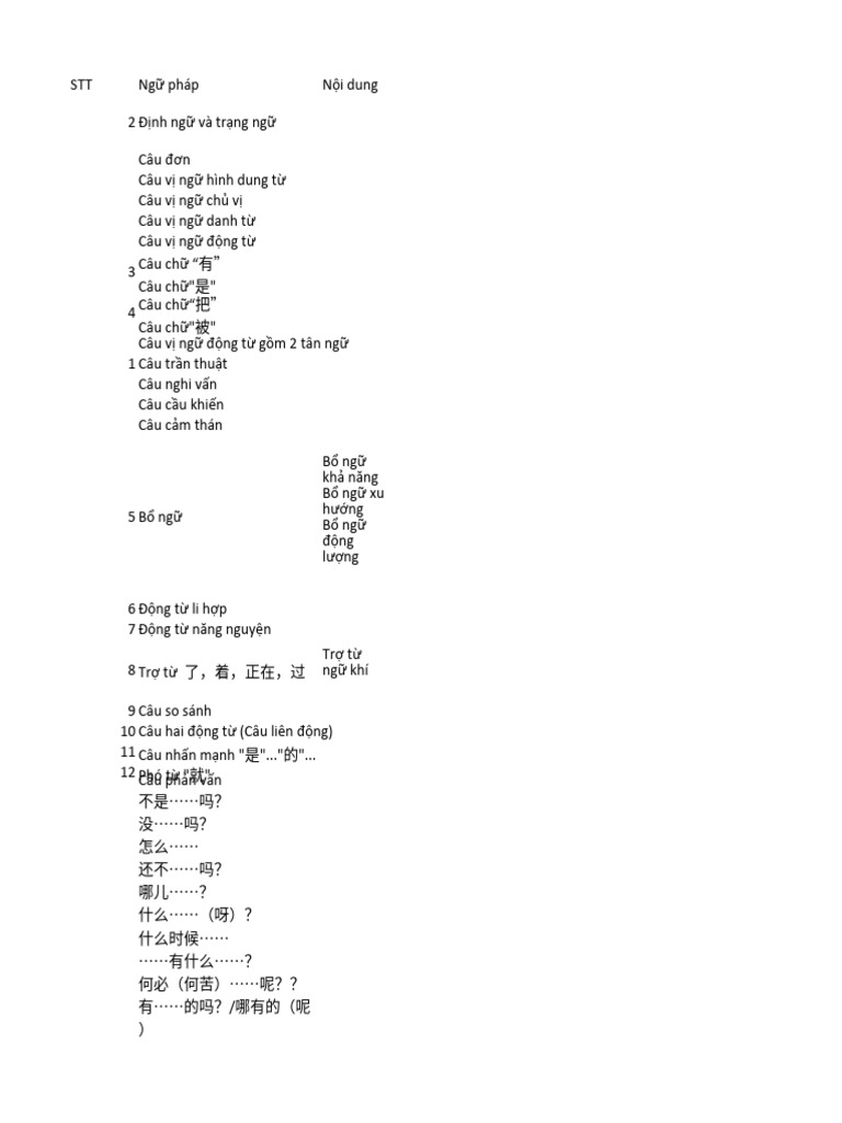 T NG H P NG Pháp | PDF