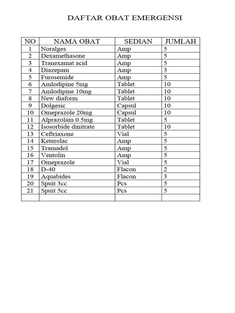 Daftar Obat Keadaan Darurat Medis | PDF