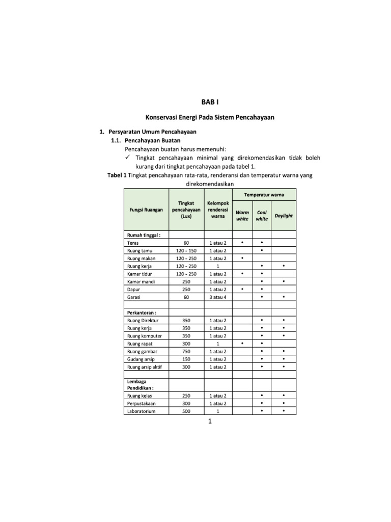 Standar Pencahayaan | PDF