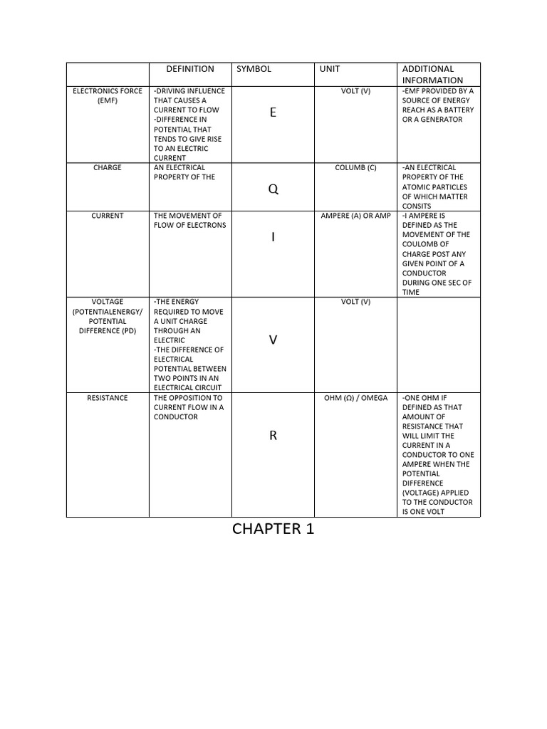 Nota Electrical Technology | PDF