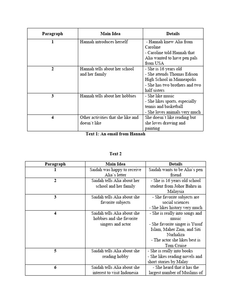 2 Introduction Tex | PDF