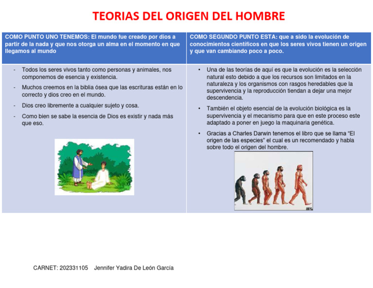Teorias de Origen Del Hombre | PDF