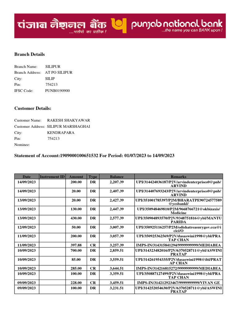 Branch Details | PDF