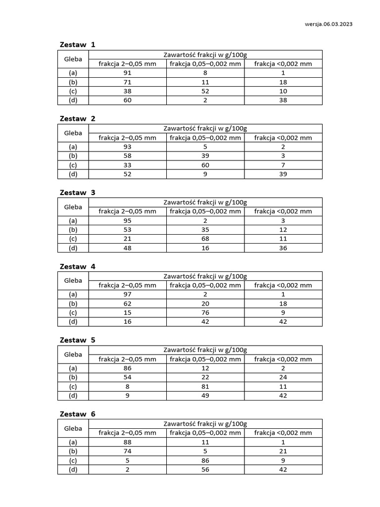 Trójkąt Fereta - Dane | PDF