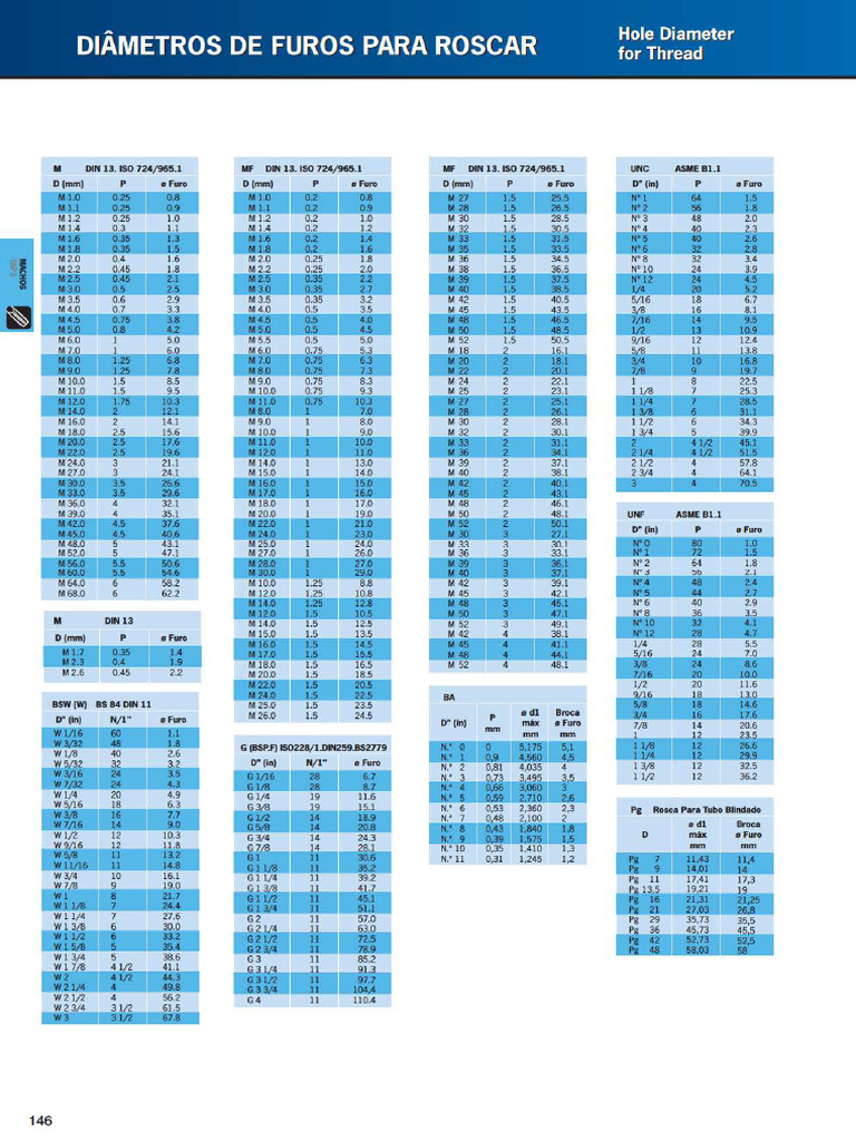Tabela De Roscastabela De Furos Para Rosca