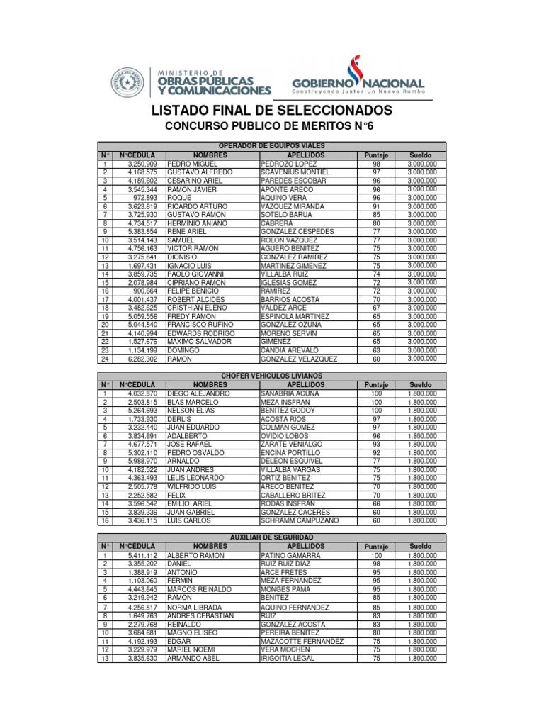 Listado Final De Seleccionados Concurso 6 Pdf