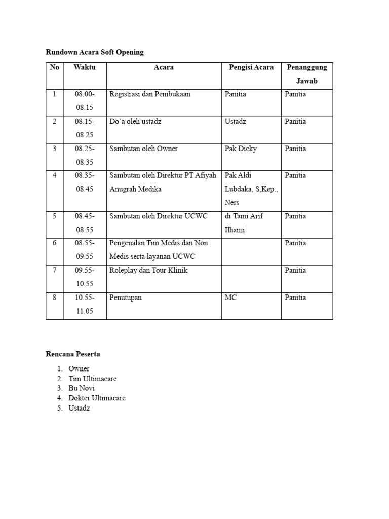 Rundown Acara Soft Opening | PDF
