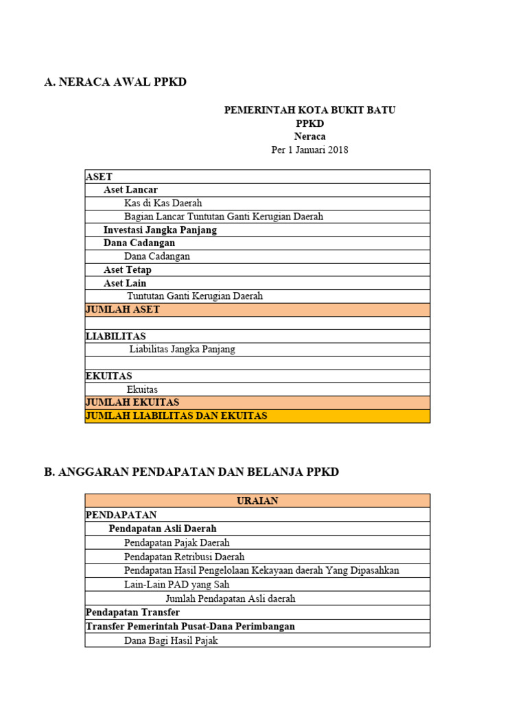 Data PPKD Final | PDF