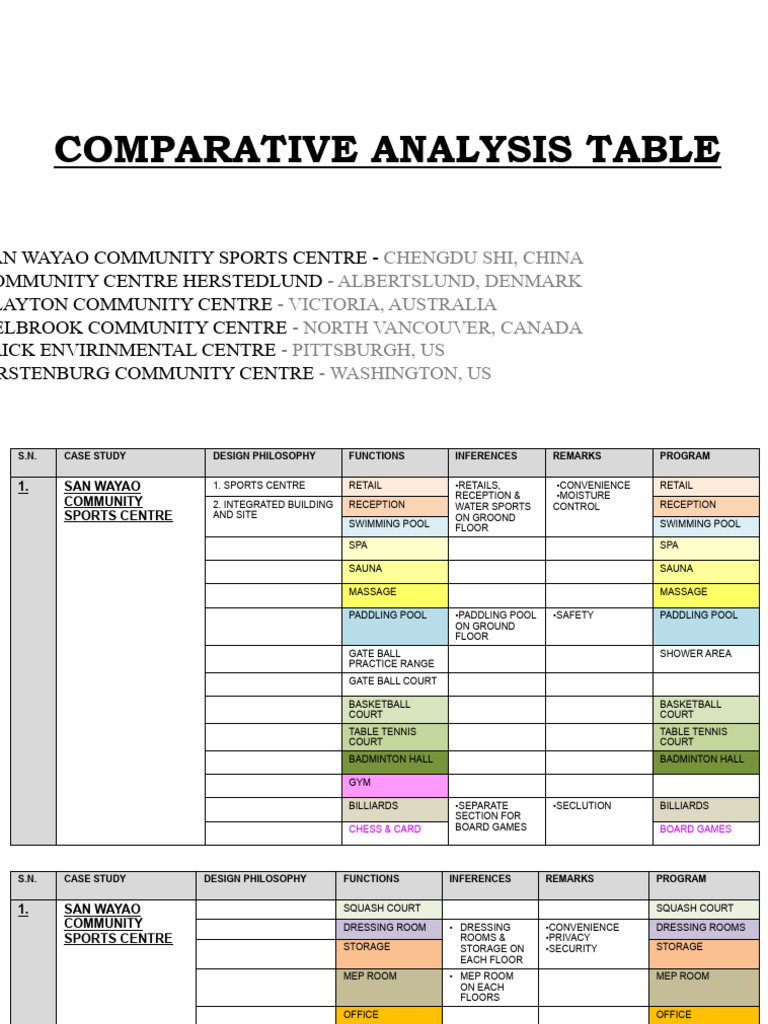 Comparative Analysis Table Final | PDF Comparative Analysis Table Final | PDF