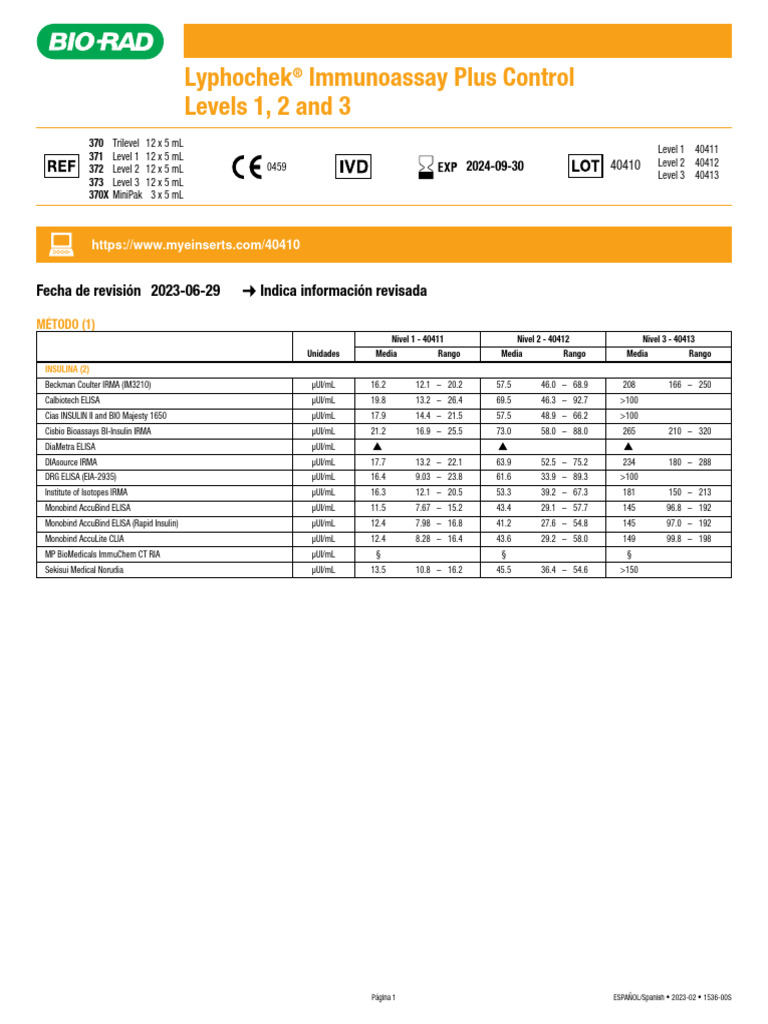 Inserto Inmunoqimicas Bio Rad | PDF | Glands | Hormone