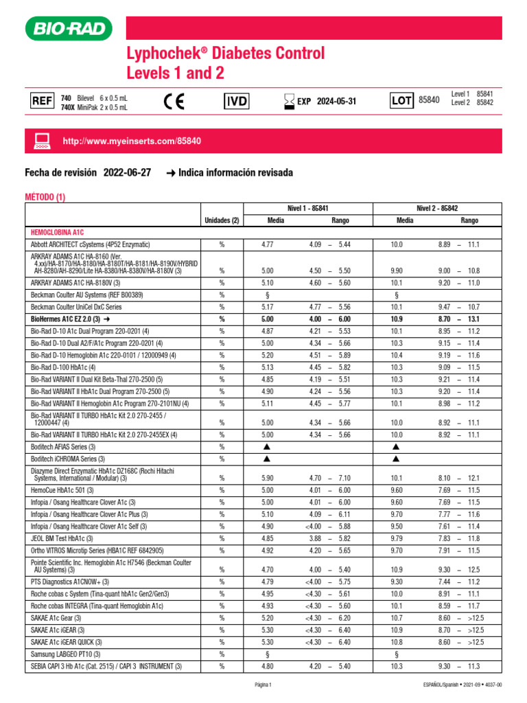 CC Hba1c Bio-Rad | PDF