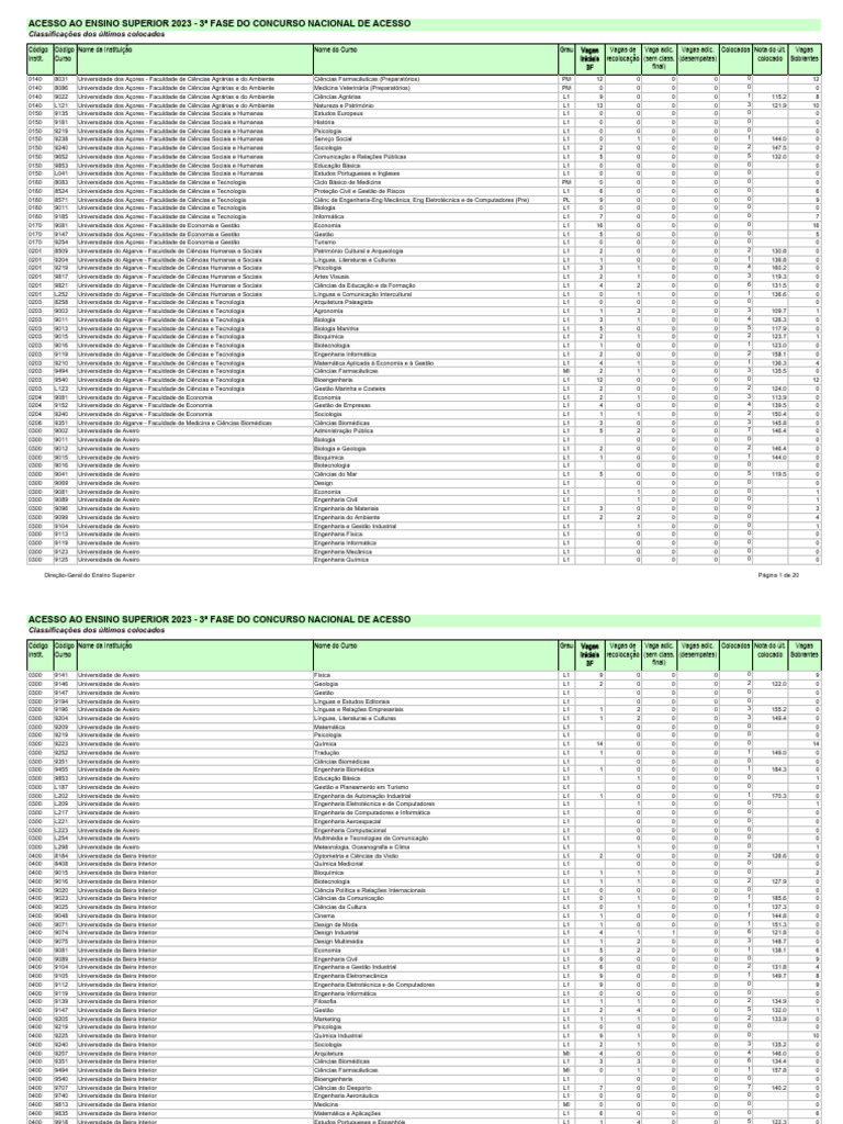 Cna23 3f Resultados | PDF