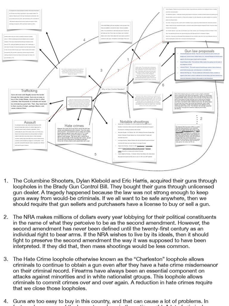 Gun Control Mindmap | PDF