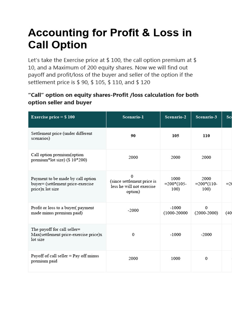Options Cheat Sheet | PDF | Option (Finance) | Put Option