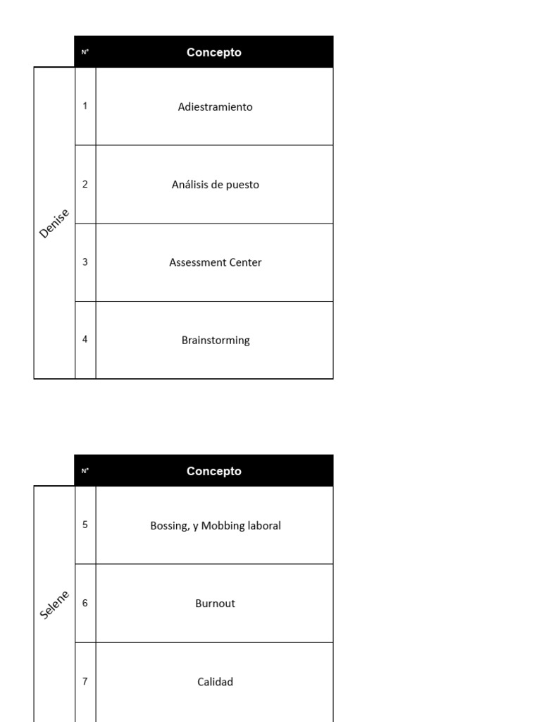 relación de conceptos.xlsx - Hoja1 | PDF