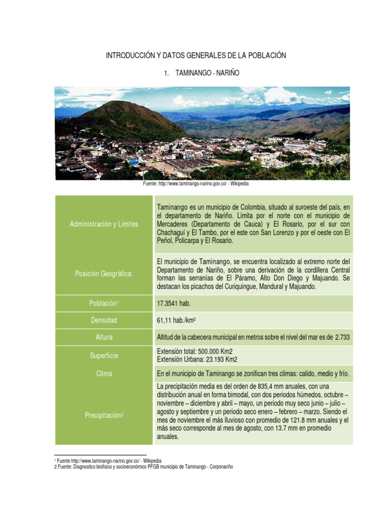 Anexo - Fichas Municipales | PDF