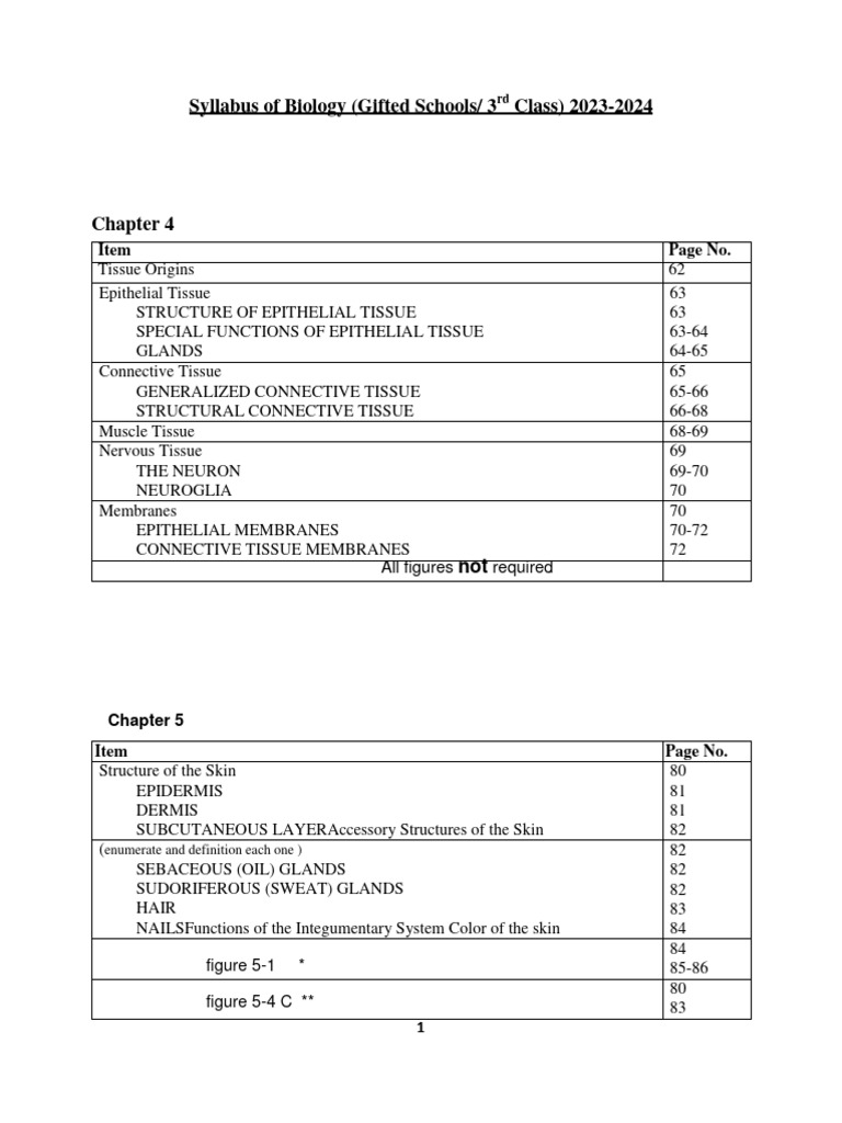 3rd Syllabus | Download Free PDF | Nervous System | Senses
