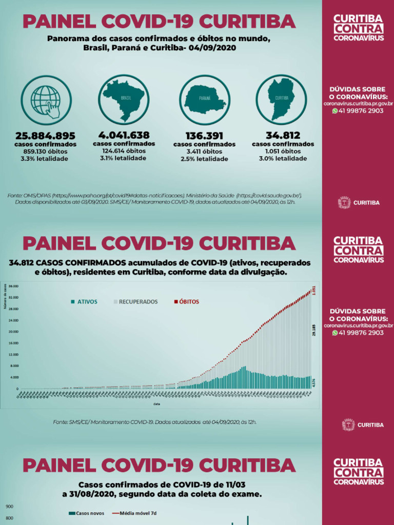 Paineis Covid 0409 | PDF