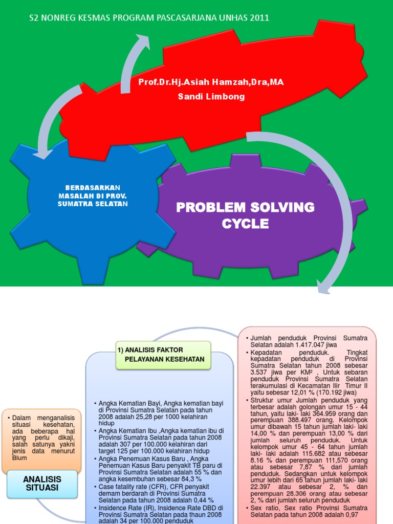 Problem Solving Cycle