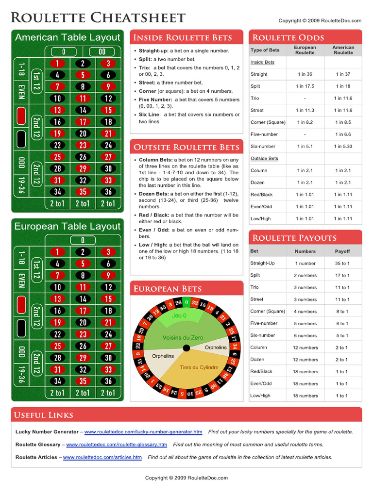 Roulette Cheatsheet | PDF