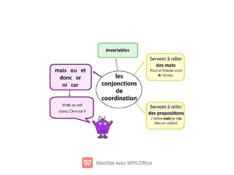 Conjonctions de Coordination | PDF