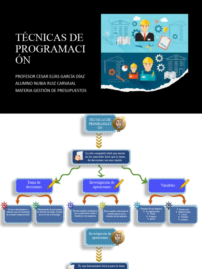 Mapa Conceptual Tecnicas de Programación | Descargar gratis PDF | Business | Matemáticas