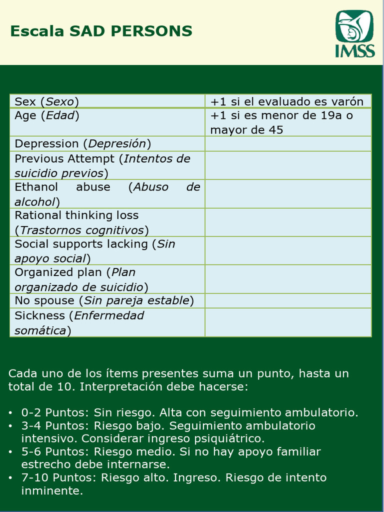 Escala SAD PERSONS Riesgo Suicida | PDF