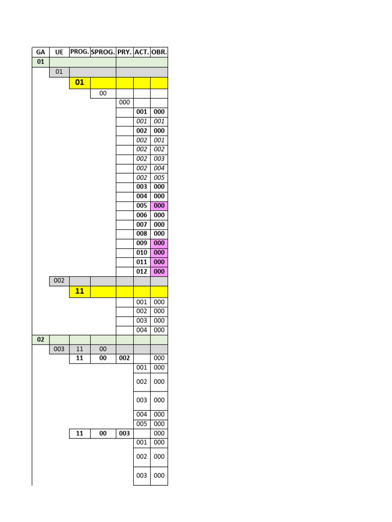 Estructura Programatica 2024 | PDF | Politica social | Los bosques