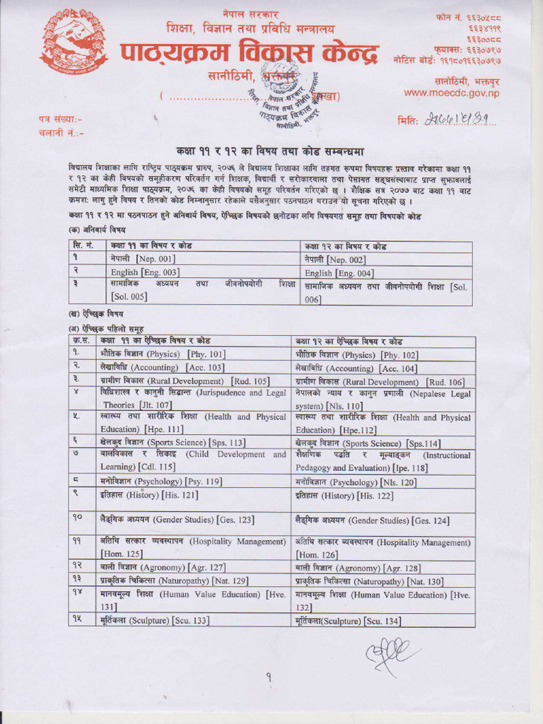 Class 11 and 12 Subject Name and Code Number | PDF