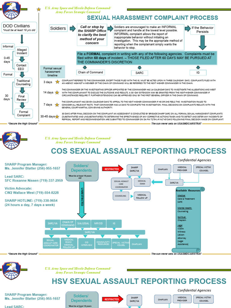 Sharp Complaint Process | PDF
