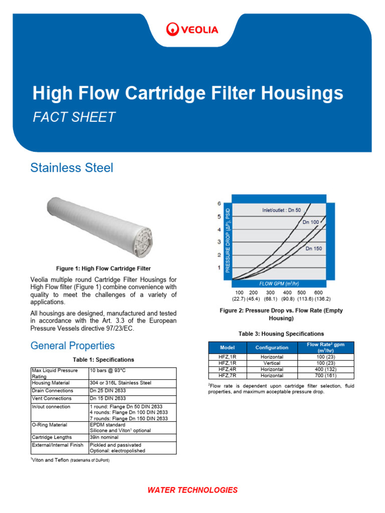 Catridge Filter | PDF