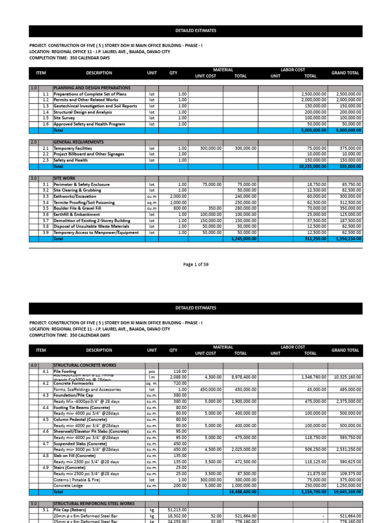 Gantt Chart | PDF