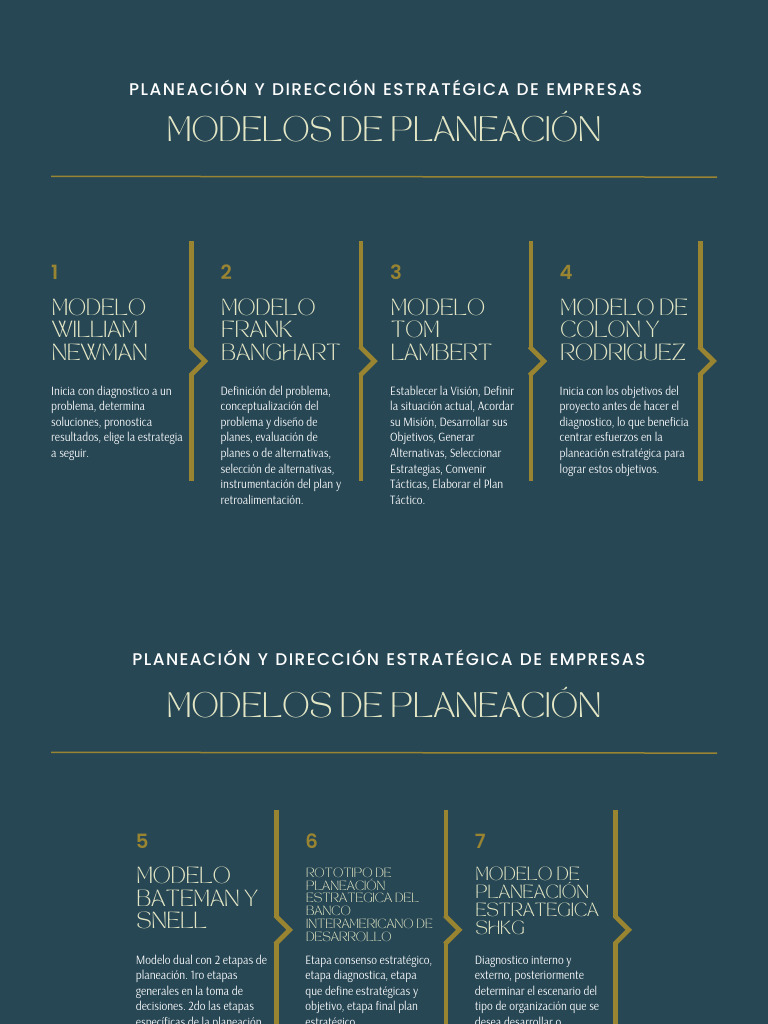 Modelos de Planeacion | PDF | Crecimiento personal y profesional ...