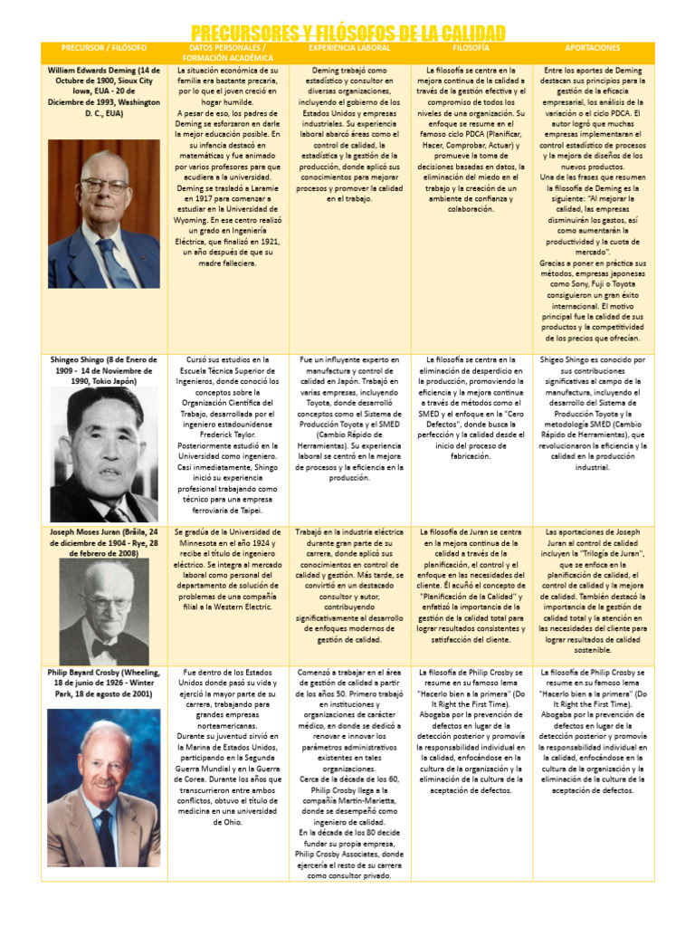 Matriz de Precursores de La Calidad | PDF Matriz de Precursores de La Calidad | PDF