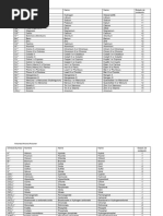 Multivalent Metals | PDF