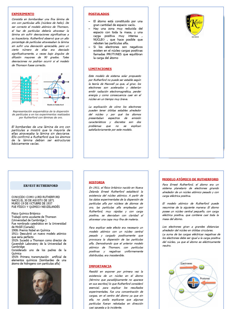 Triptico modelo rutherford | PDF