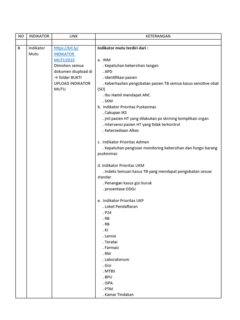 Lampiran Pelaporan Indikator Mutu | PDF