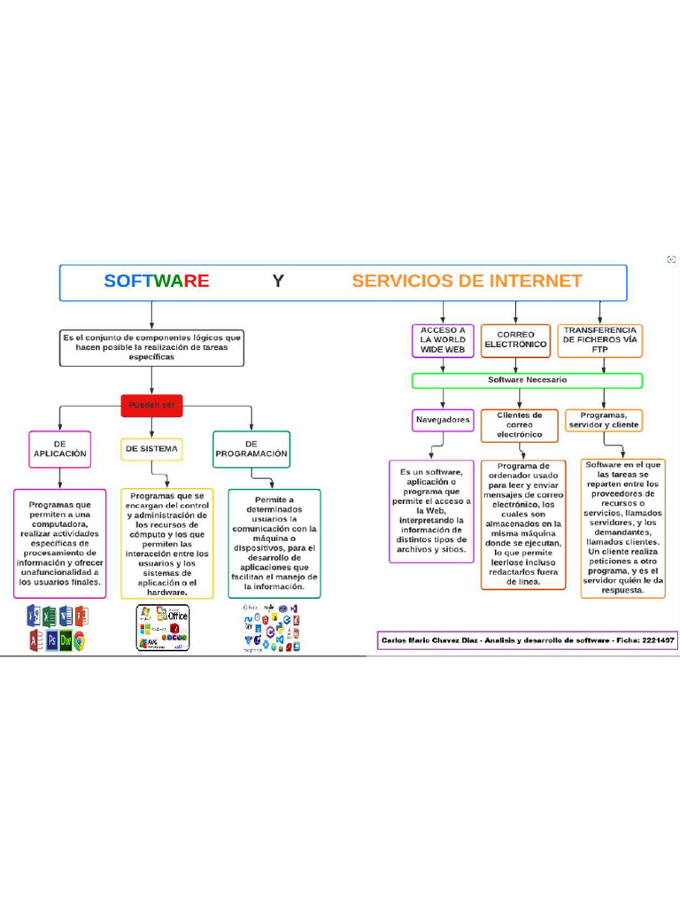 Mapa - Conceptual - GA1 220501046 AA1 EV01 | PDF