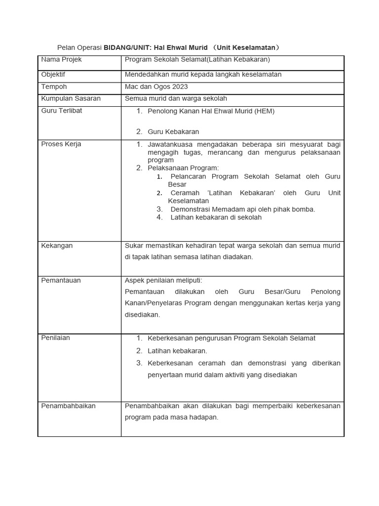 Pelan Operasi dan Taktikal | PDF
