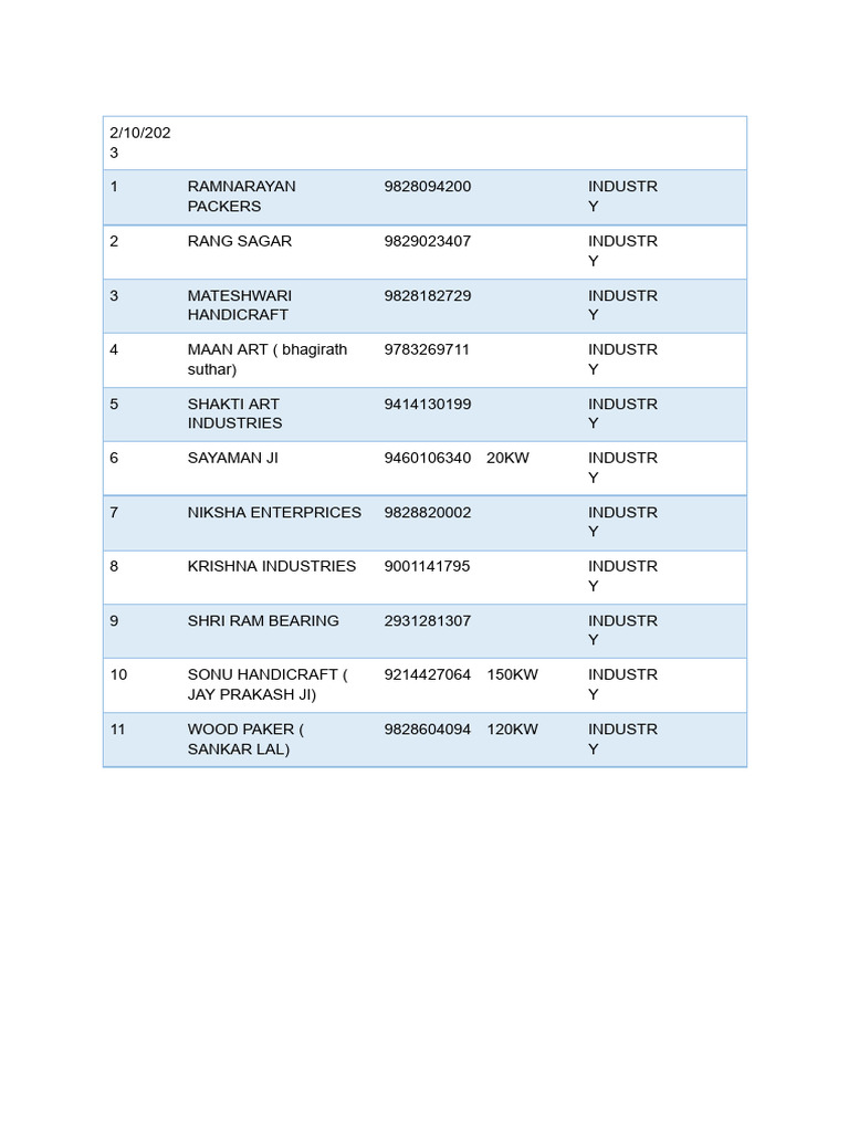 List of Industry Contacts and Services | PDF