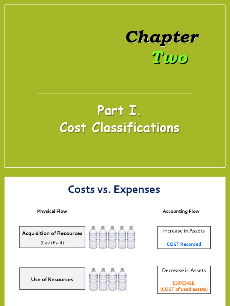 Ch2-I Cost Classification | PDF