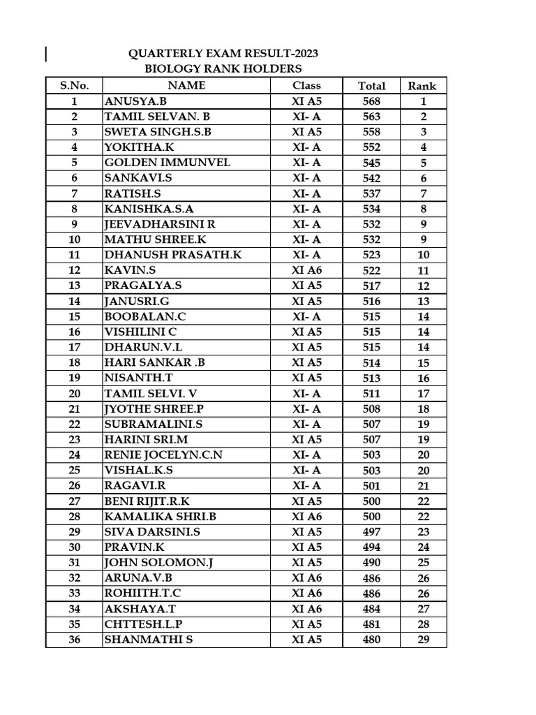 Top Biology Rank Holders 2023 | PDF