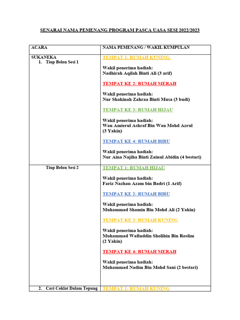 Senarai Nama Pemenang Program Pasca Uasa | PDF