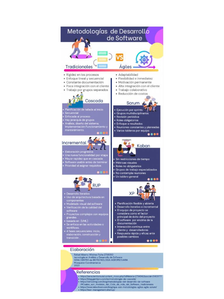 Infografia Metodologias de Desarrollo de Software | PDF Infografia Metodologias de Desarrollo de Software | PDF
