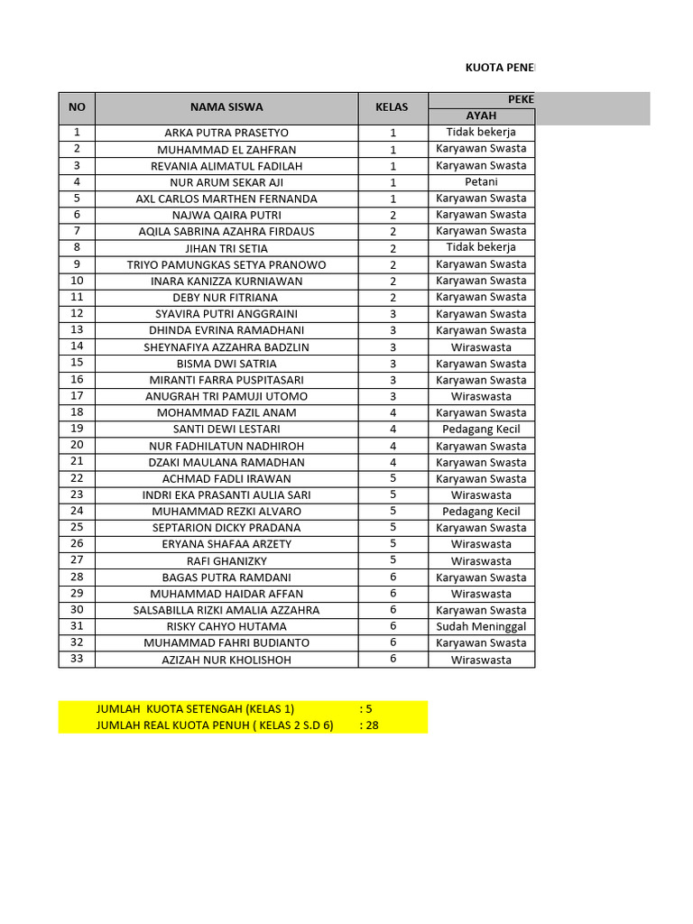 Format Usulan Pip Fix | PDF