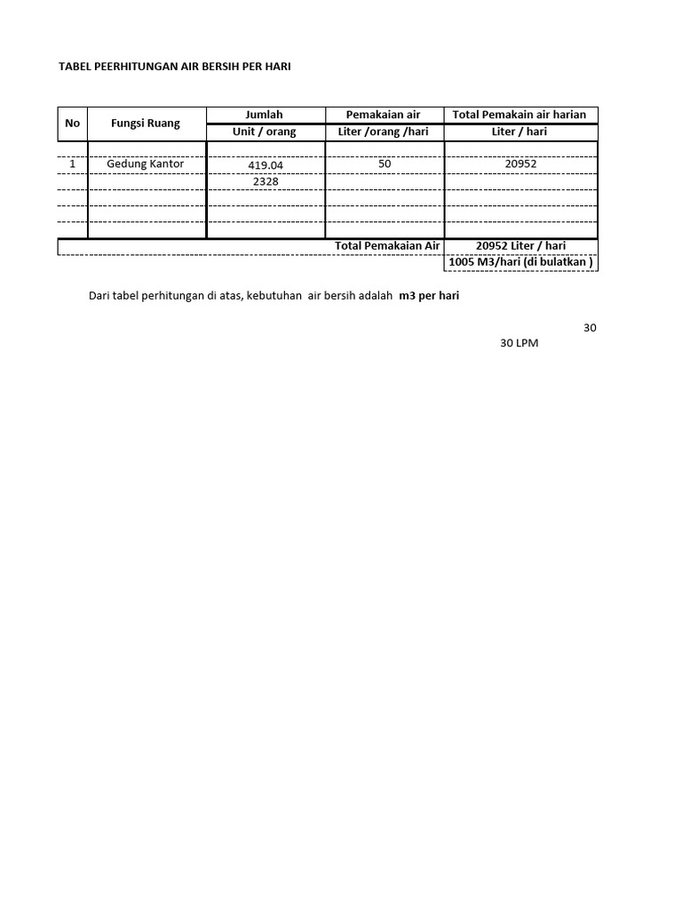 Hitungan STP, GWT, RFT, P.TRF, P.BSTR | PDF