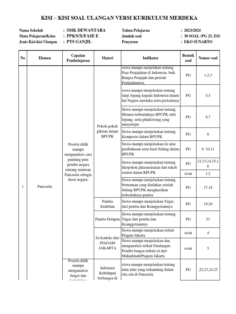 Kisi-Kisi SMK Pts Ganjil 23.24 Kelas X Kur - Merdeka | PDF